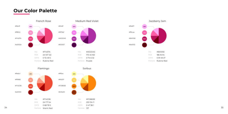 7 Key Elements of The Visual Brand Identity: Offer Your Client More ...