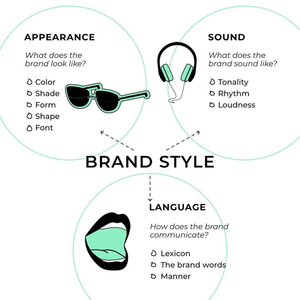 Brand Style - Gingersauce