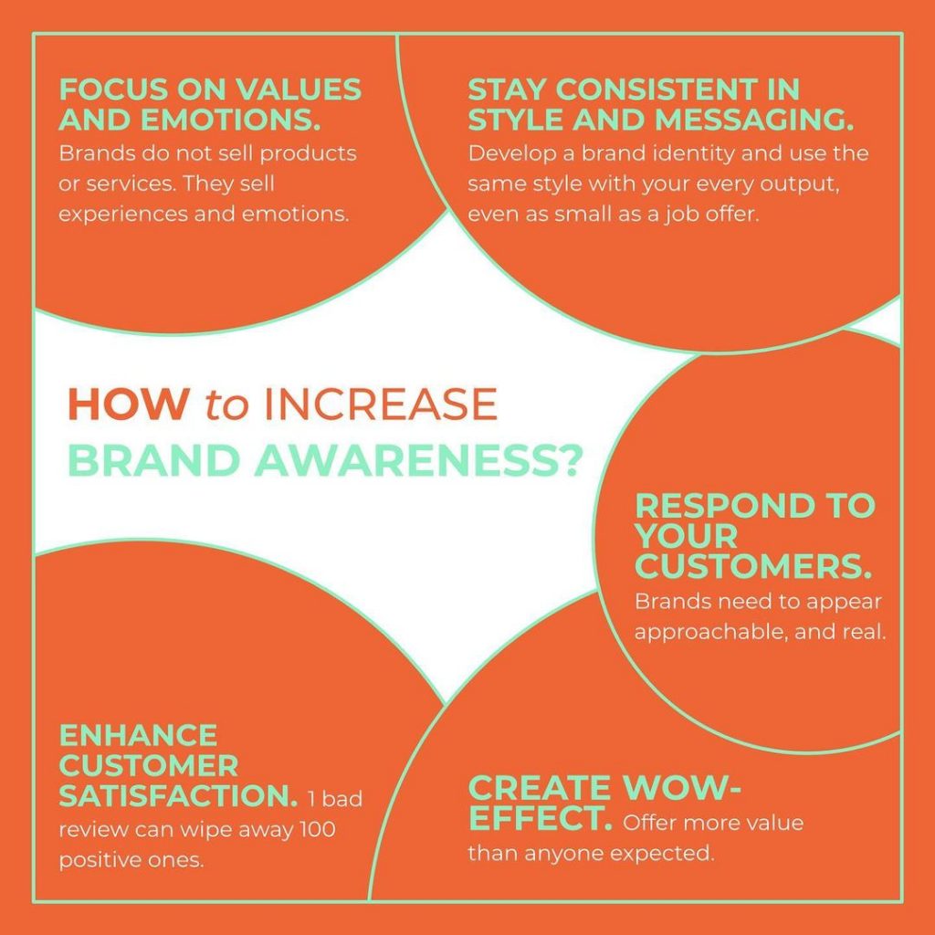 How to Increase Brand Awareness: Tips & Tricks - Gingersauce