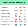 Types Of Logo Design - Gingersauce